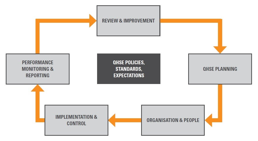 QHSE Department - Alextrans